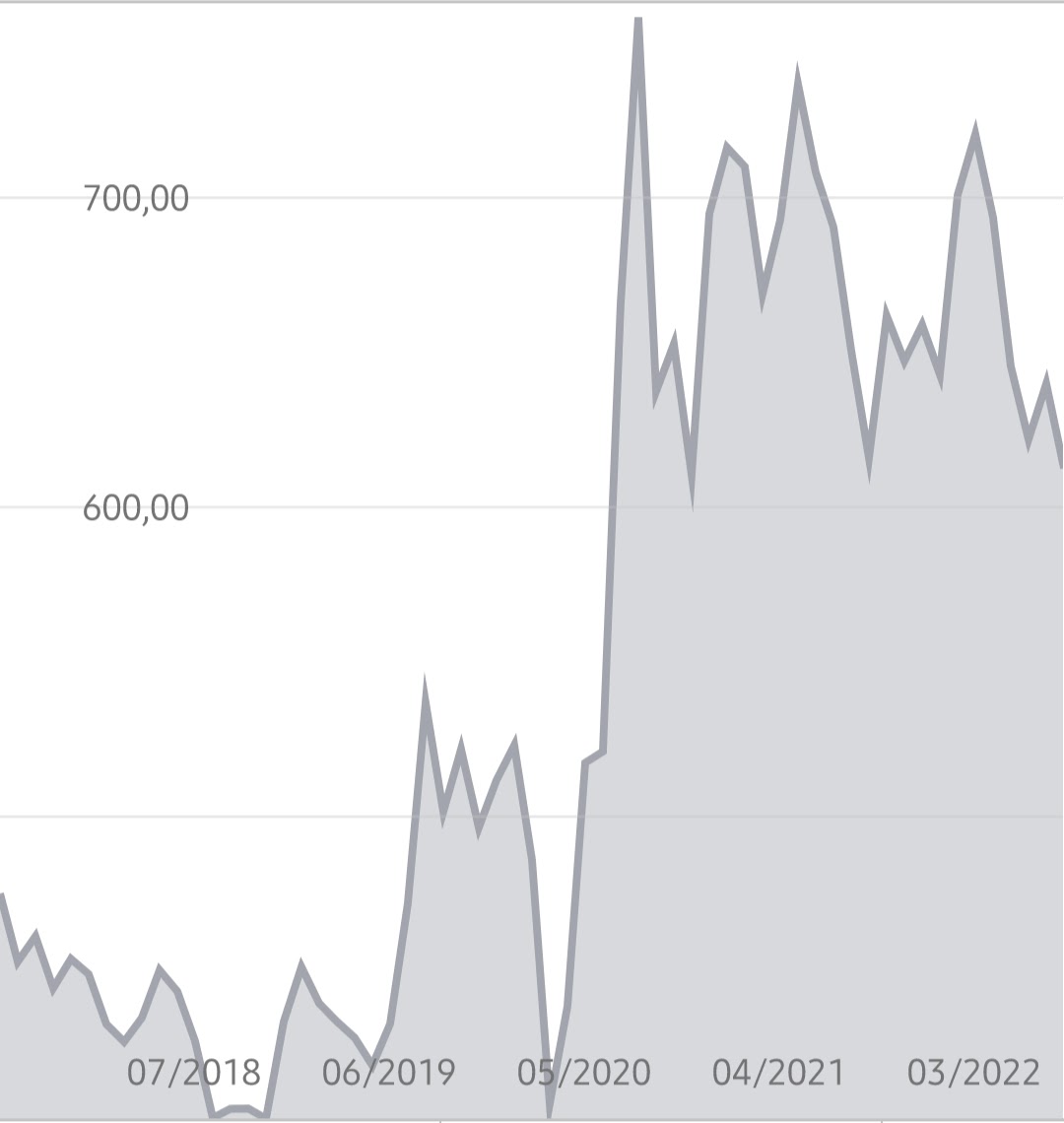Beleggen in goud of zilver - One Broke Girl